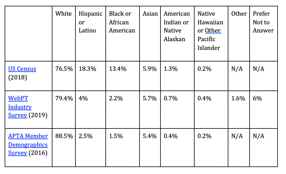 Bridging the PT Diversity Gap • Posts by EIM | Evidence In Motion