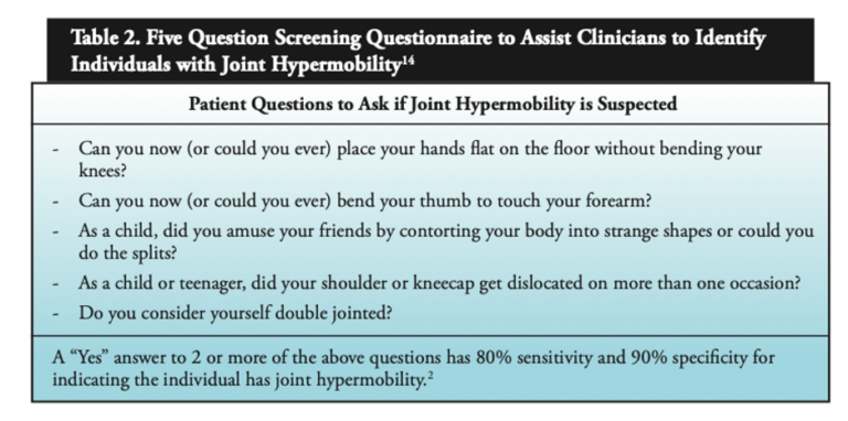 Navigating the Complexities of Hypermobility Disorders In Physical ...