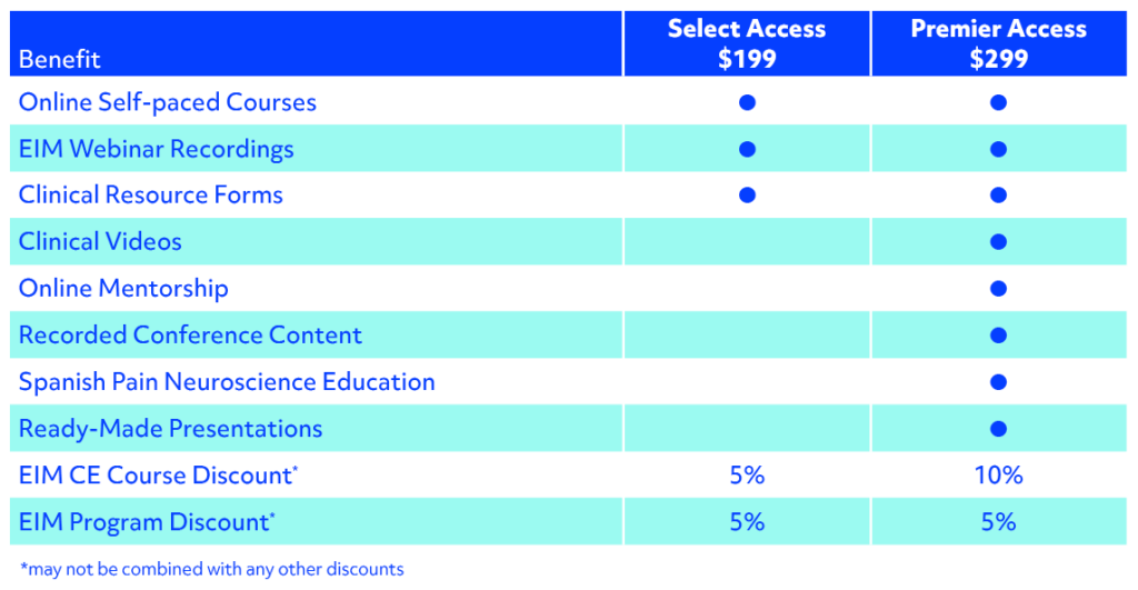 Access Membership - EIM